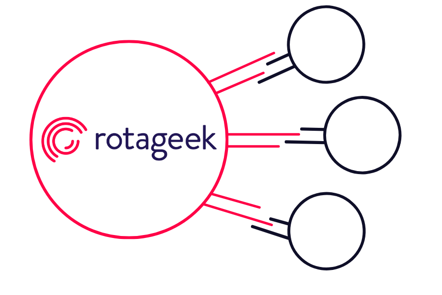 Workforce Management Integrations